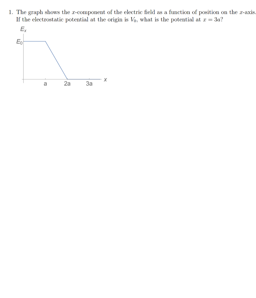 Solved The graph shows the x-component of the electric field | Chegg.com