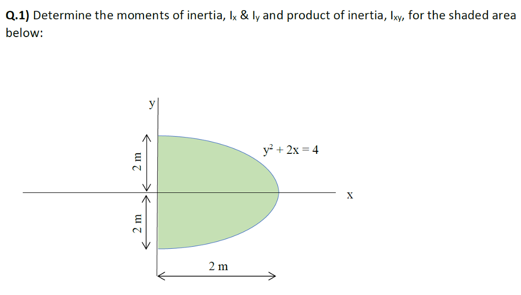 Solved Q.1) Determine the moments of inertia, Ix & ly and | Chegg.com