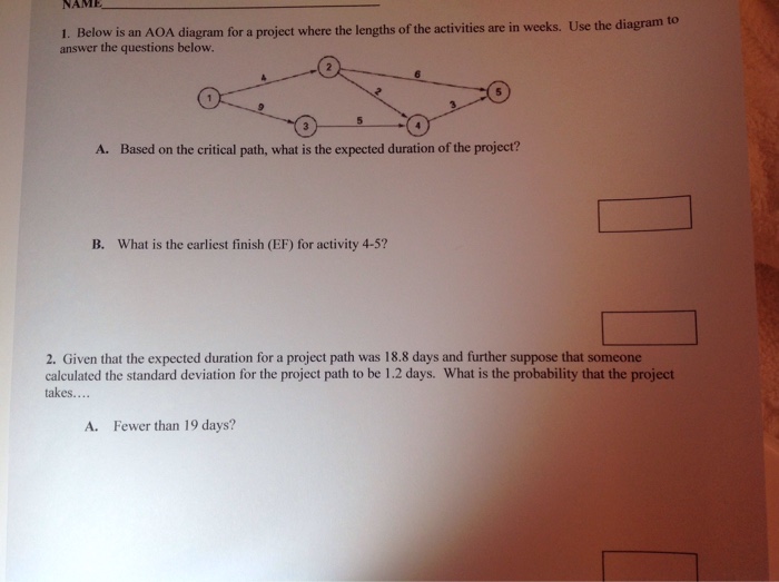 Solved I. Below is an AOA diagram for a project where the | Chegg.com