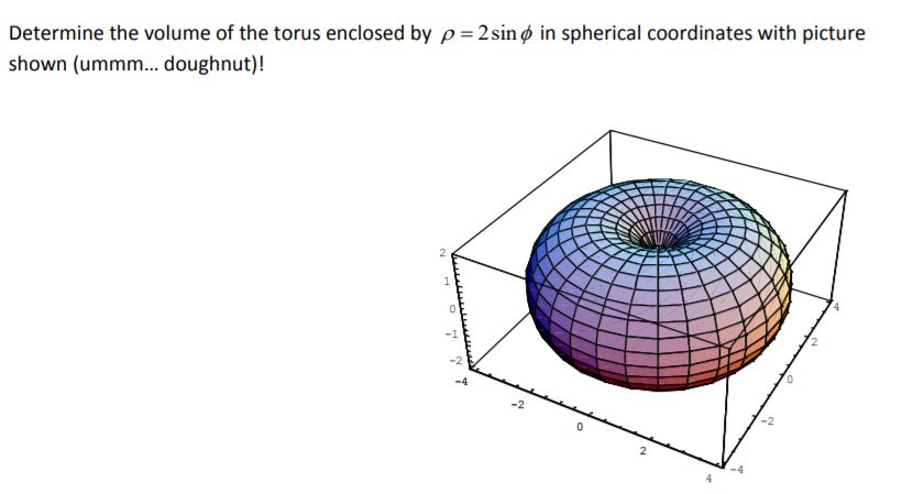 Solved Determine the volume of the torus enclosed by ? shown | Chegg.com