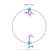 Solved A ball on the end of a string is revolved at a | Chegg.com