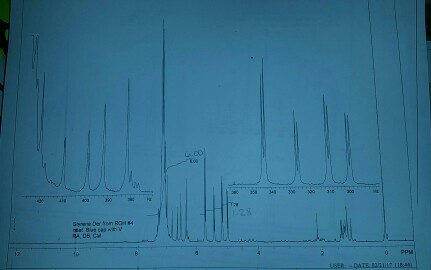 Solved determine whether it is styrene, alpha-methyl | Chegg.com