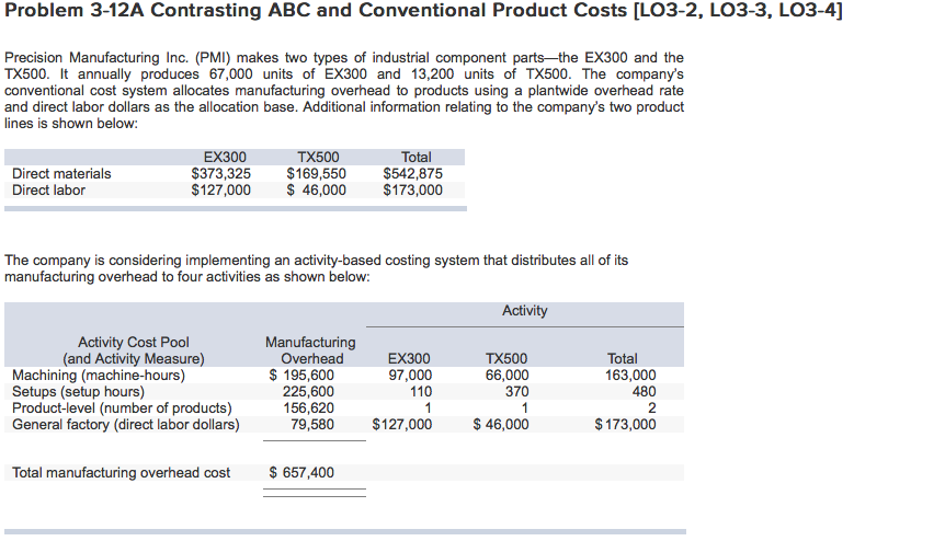 Solved 1.Compute the plantwide overhead rate that would be | Chegg.com