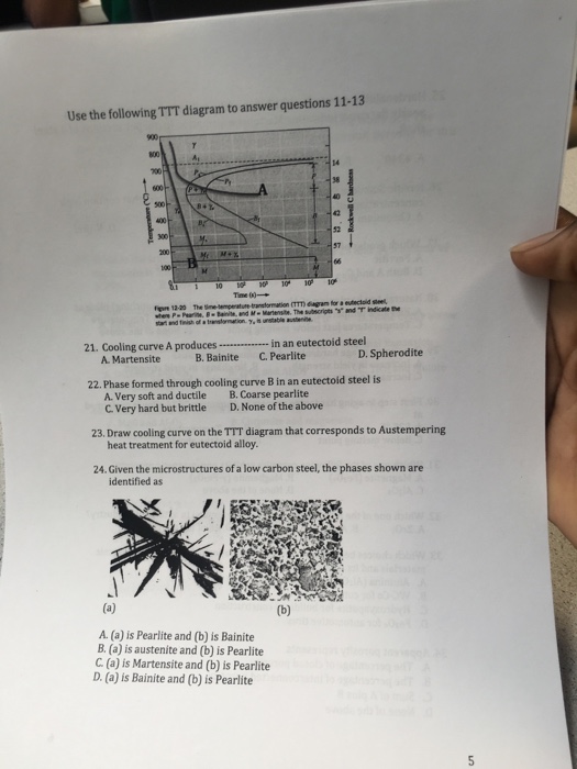 Use the following TTT diagram to answer questions | Chegg.com