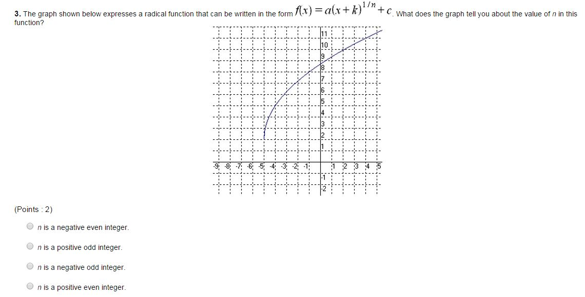 Solved 3. The graph shown below expresses a radical function | Chegg.com