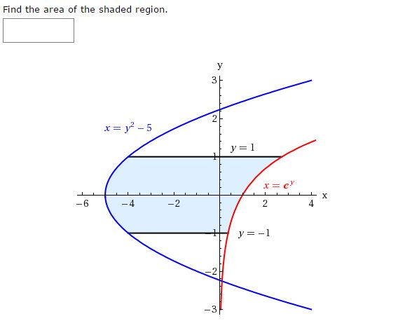 Solved Find the area of the shaded region. | Chegg.com