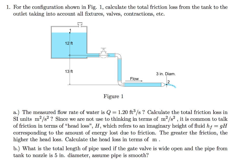 1. For the configuration shown in Fig. 1, calculate | Chegg.com