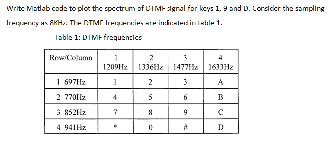Solved Write Matlab code to plot the spectrum of DTMF signal | Chegg.com Solved Write Matlab code to plot the spectrum of DTMF signal | Chegg.com