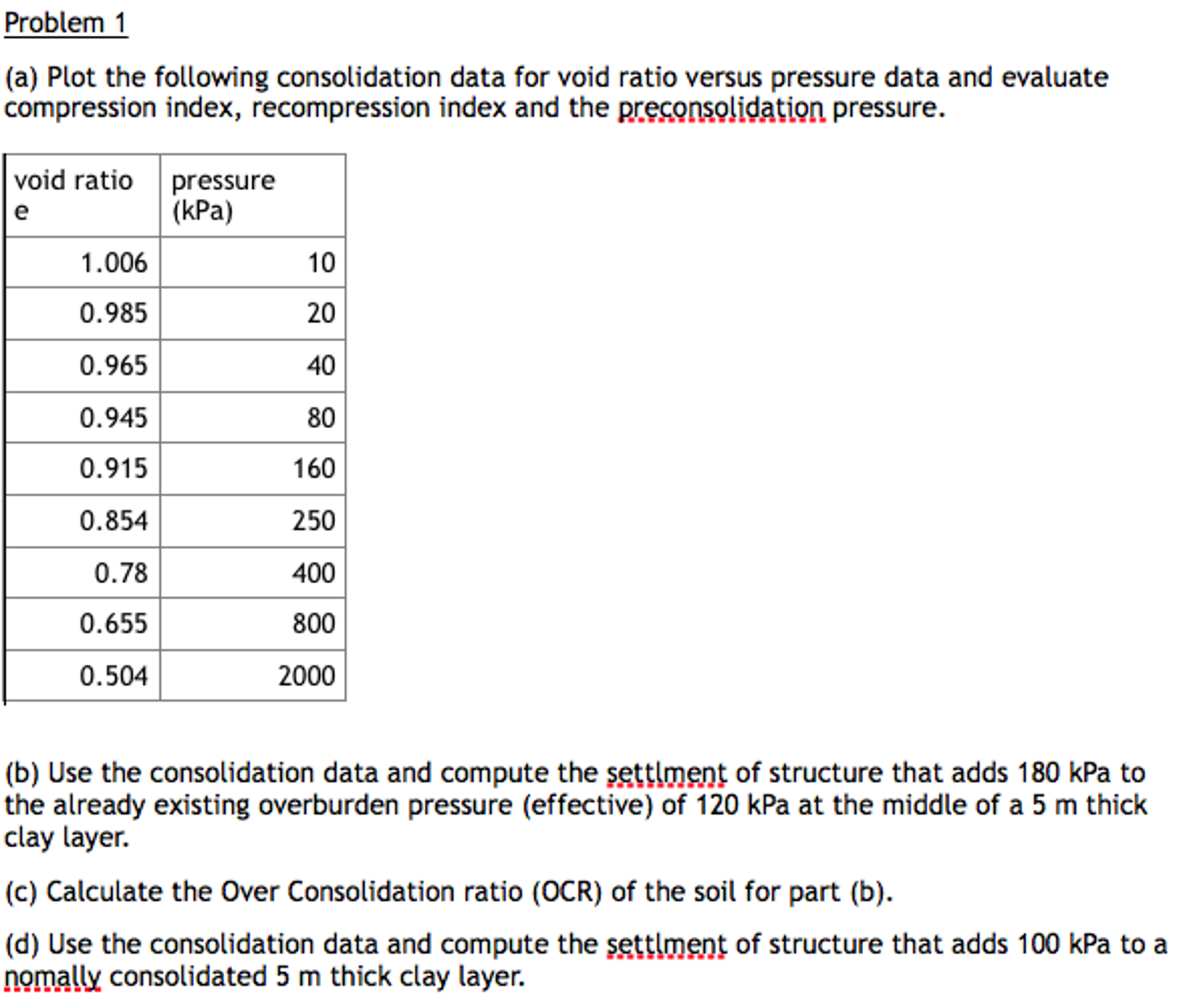 Plot the following consolidation data for void ratio | Chegg.com