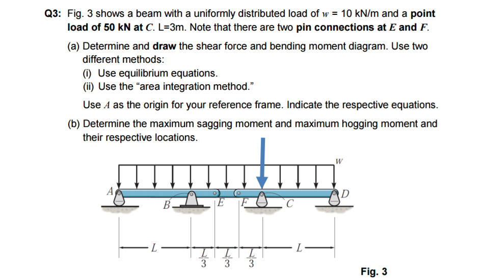 Solved Fig. 3 shows a beam with a uniformly distributed load | Chegg.com