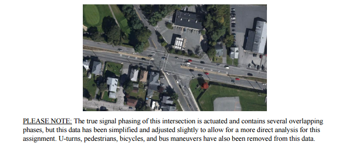 Attached is a Signalized Intersection Input Worksheet | Chegg.com