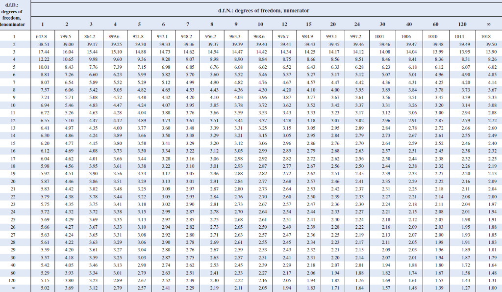 Картинка P SCORES
