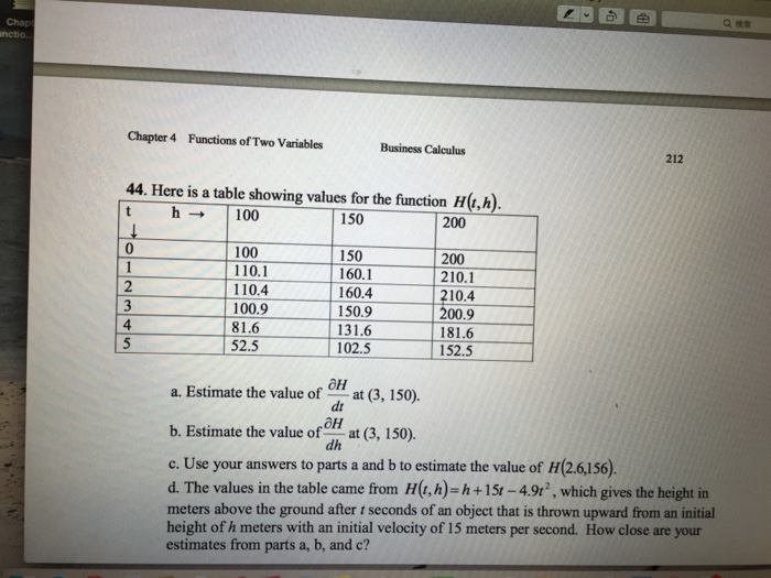 Solved Here is a table showing values for the function H(t, | Chegg.com