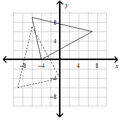 Solved Reflect the triangle with the given vertices across | Chegg.com