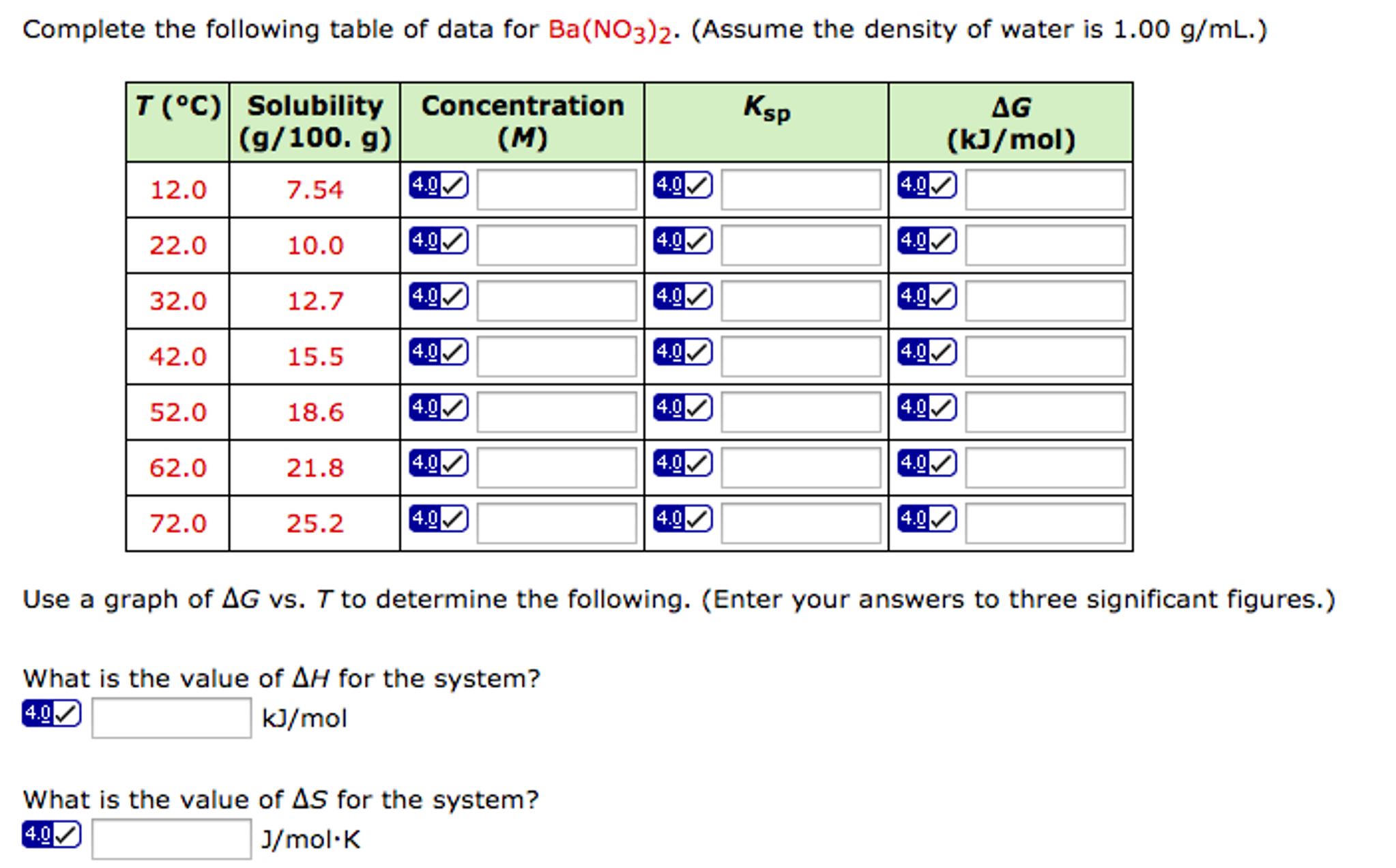 Solved Complete the following table of data for ba (no_3)_2. | Chegg.com