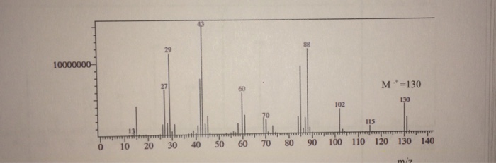 Solved What structure can be decided based on peaks. Assign | Chegg.com