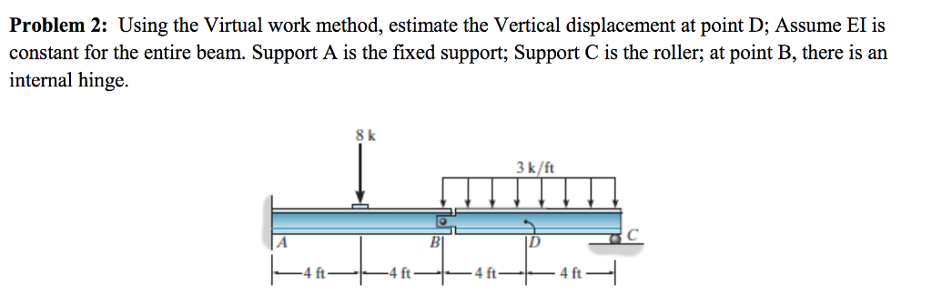 Solved Using the Virtual work method, estimate the Vertical | Chegg.com