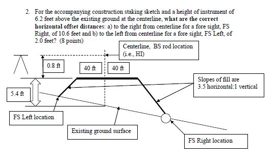 Solved For the accompanying construction staking sketch and | Chegg.com