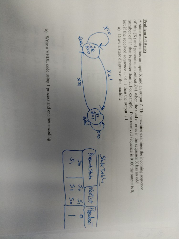 Solved Problem 5 (15 pts) A state machine has an input X and | Chegg.com
