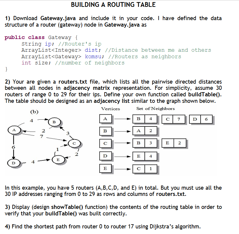BUILDING A ROUTING TABLE 1) Download Gateway.java and | Chegg.com