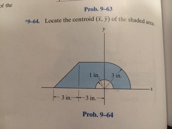 Solved Locate the centroid (x, y) of the shaded area. | Chegg.com
