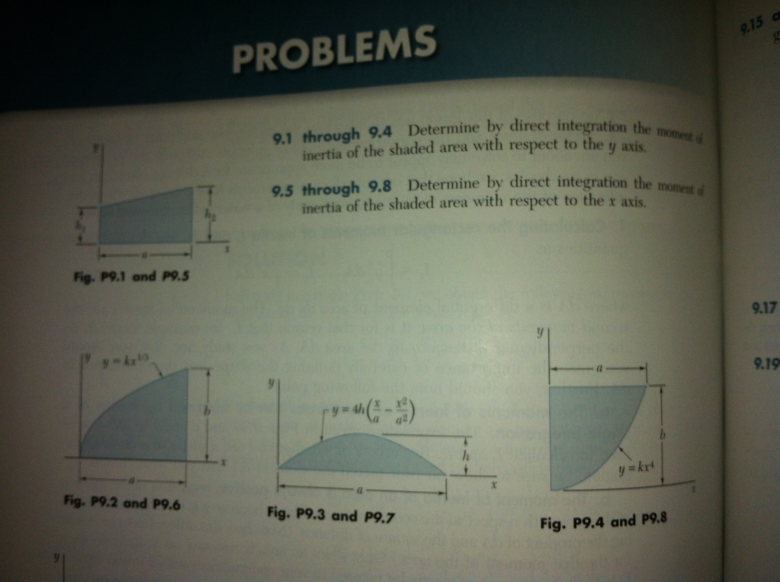 Solved Determine by direct integration the moment of inertia | Chegg.com