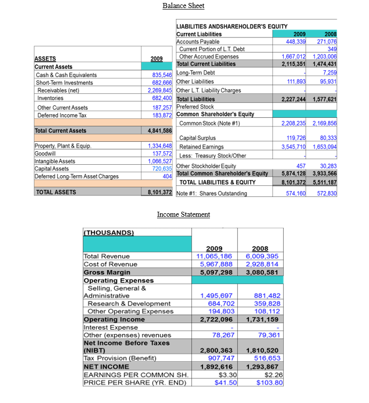 Solved 6. The following tables show financial statements of | Chegg.com