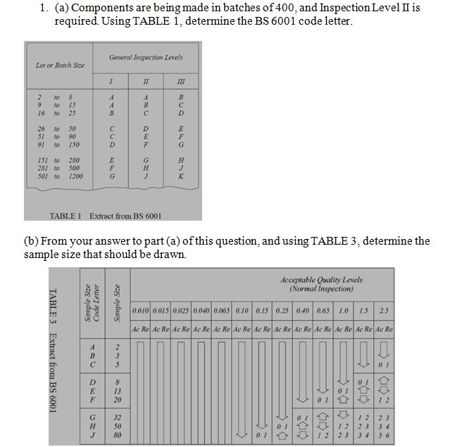 Solved (a) Components are being made in batches of400, and | Chegg.com