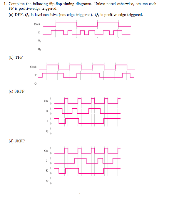 Solved 1. Complete the following flip-flop timing diagrams. | Chegg.com