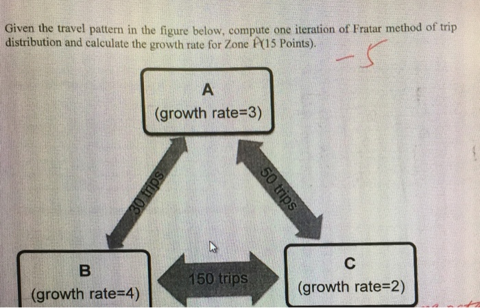 Given the travel pattern in the figure below, compute | Chegg.com