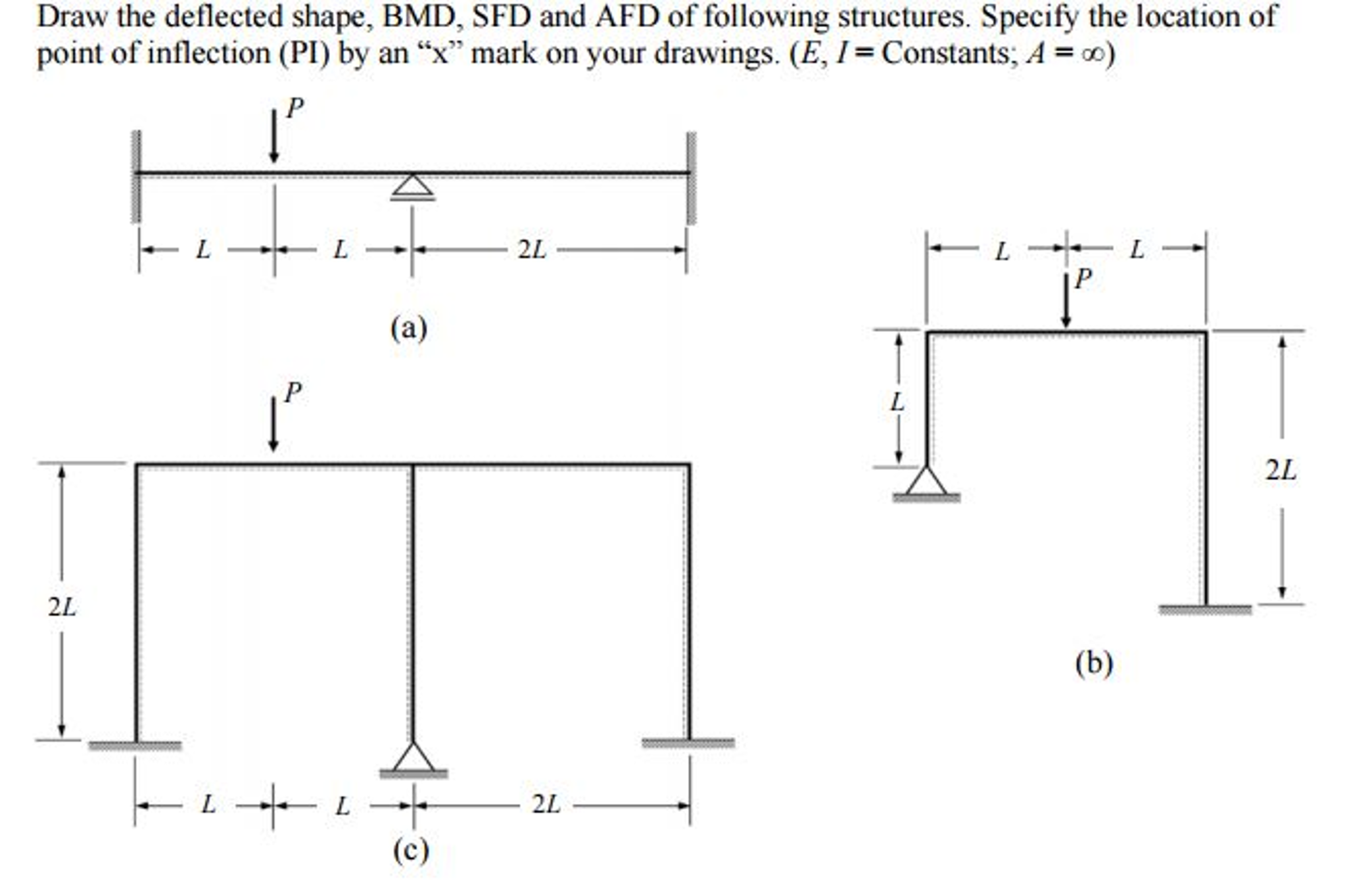 Draw the deflected shape, BMD, SFD and AFD of | Chegg.com