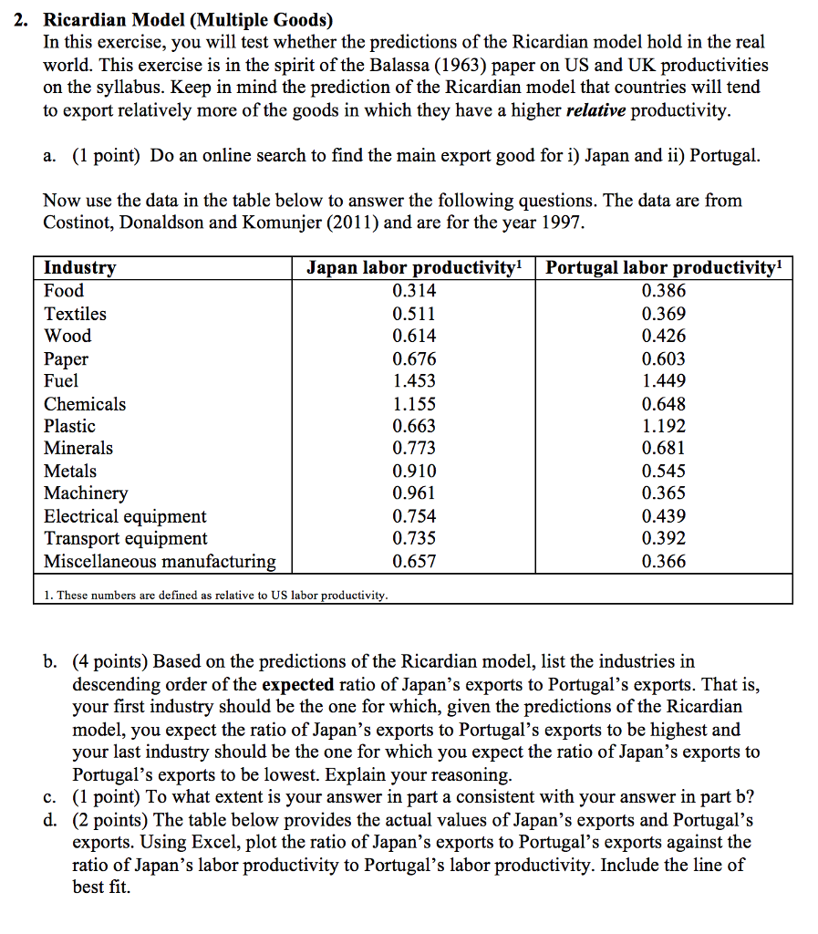 Solved 2. Ricardian Model (Multiple Goods) In this exercise, | Chegg.com