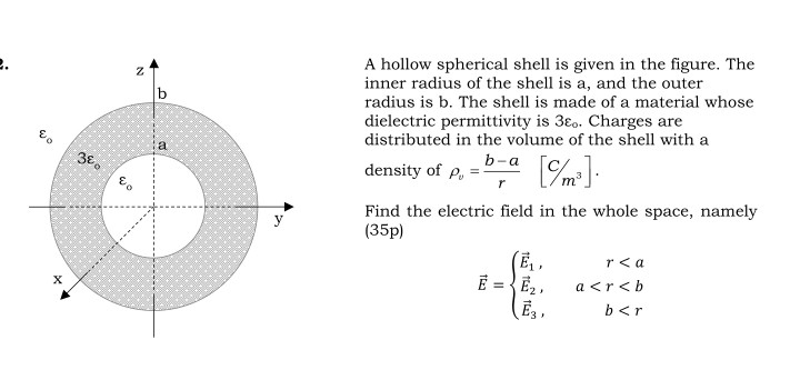 Solved A hollow spherical shell is given in the figure. The | Chegg.com
