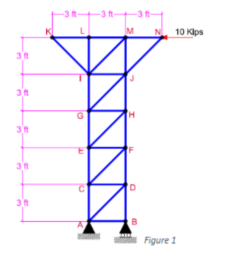 Solved * Solve following problems using Virtual Work (Unit | Chegg.com