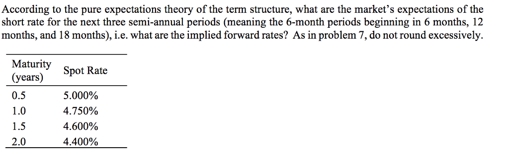Solved According to the pure expectations theory of the term | Chegg.com