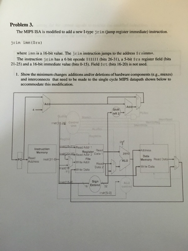 Solved The MIPS ISA is modified to add a new I-type jrim | Chegg.com