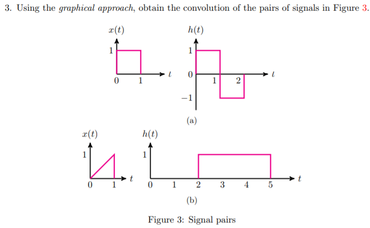 Solved of the pairs of signals in Figure 3. ch, obtain the | Chegg.com