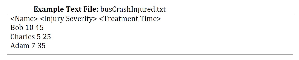 Solved C++ Priority Queue Problem: (Do not use preset | Chegg.com