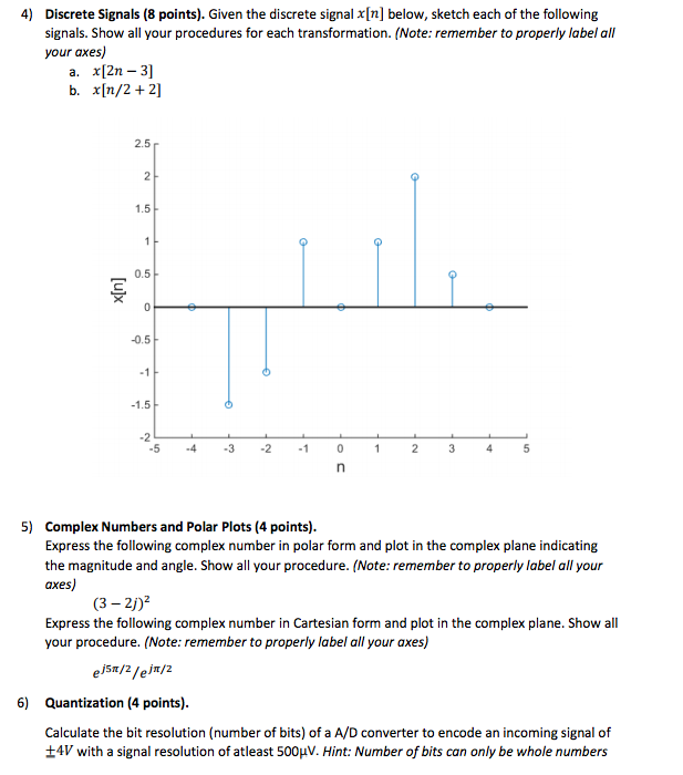 Solved Discrete Signals. Given the discrete signal x[n] | Chegg.com