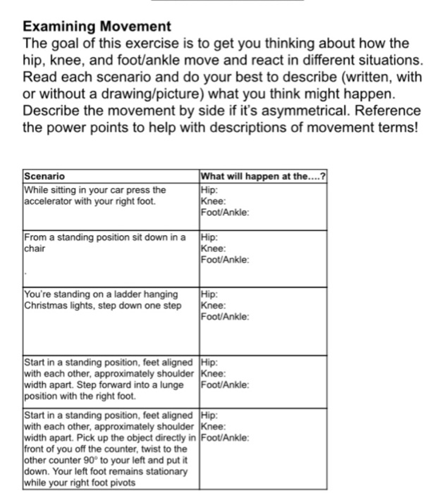 Solved The goal of this exercise is to get you thinking | Chegg.com