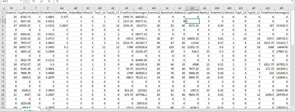 Solved Over 1,200 bull riders from around the world are | Chegg.com