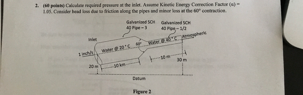 Solved (60 points) Calculate required pressure at the inlet. | Chegg.com