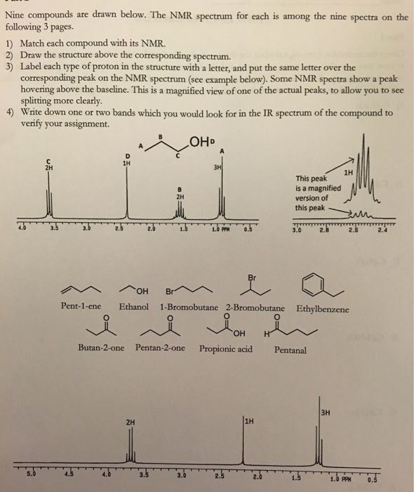 Solved Nine compounds are drawn below. The NMR spectrum for | Chegg.com