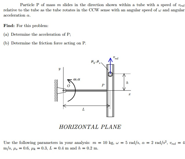 Particle P of mass m slides in the direction shown | Chegg.com