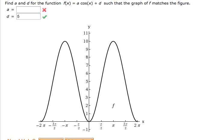 Solved Find a and d for the function x)a cos(x) d such that | Chegg.com