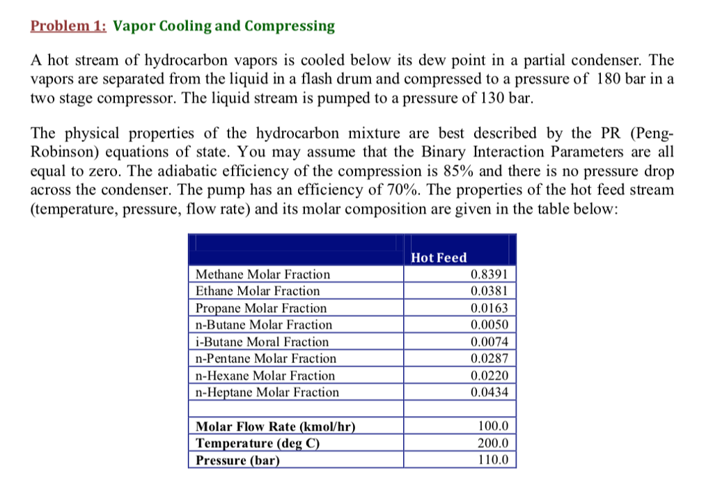 Problem 1: Vapor Cooling and Compressing A hot stream | Chegg.com