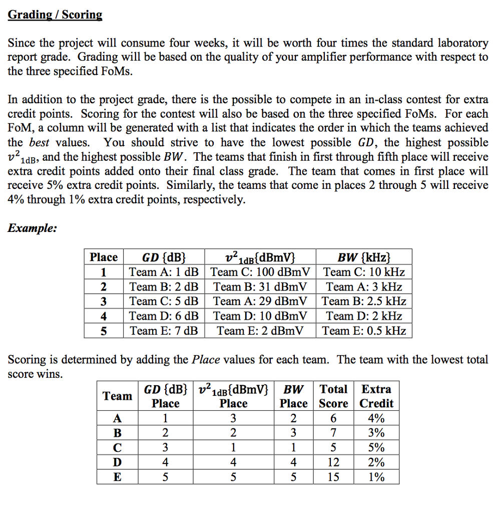 ELECTRICAL ENGINEERING 361 ELECTRONIC DESIGN SPRING | Chegg.com