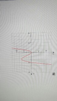 Solved using the graph below find three intervals on which f | Chegg.com