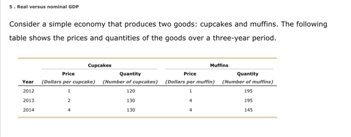 Solved 5. Real versus nominal GDP Consider a simple economy | Chegg.com Solved 5. Real versus nominal GDP Consider a simple economy | Chegg.com