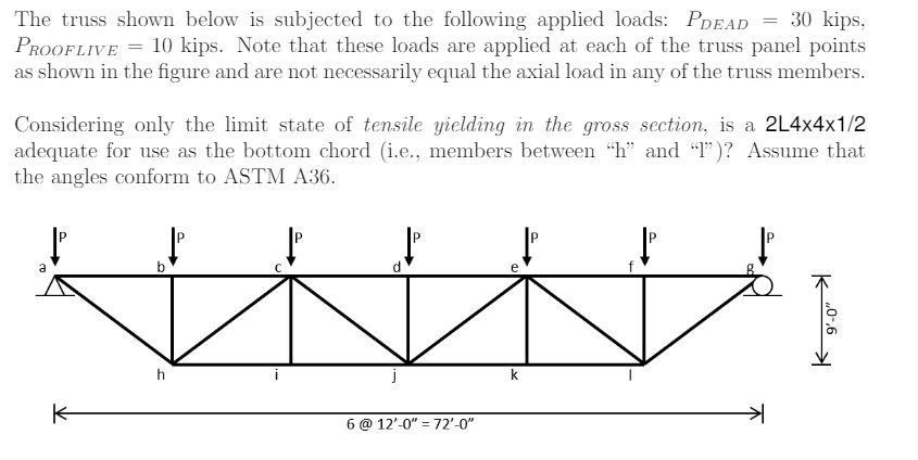 Solved The truss shown below is subjected to the following | Chegg.com